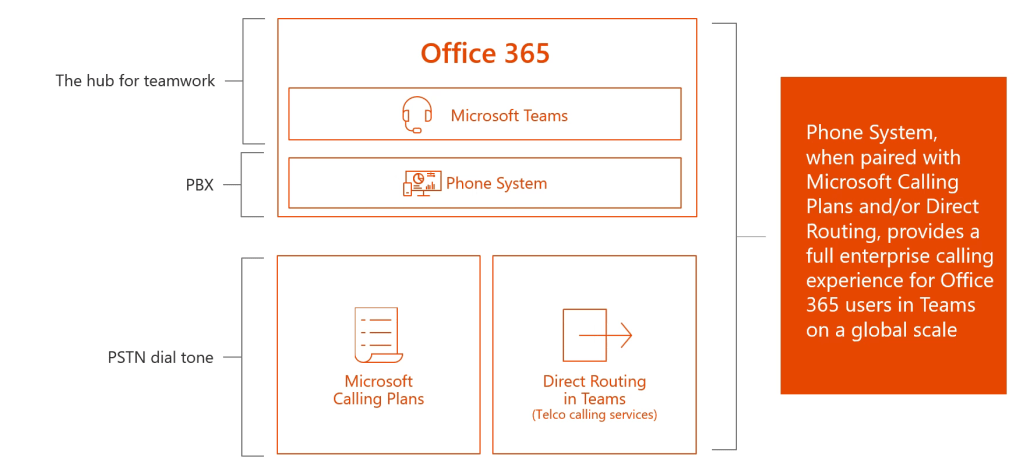 Configure Direct Routing to Microsoft Teams with Ribbon SBC Edge ...