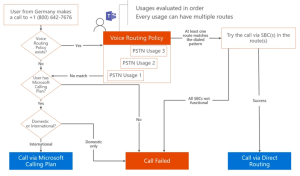 Configure Direct Routing to Microsoft Teams with Ribbon SBC Edge ...