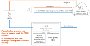 Configure Direct Routing to Microsoft Teams with Ribbon SBC Edge ...