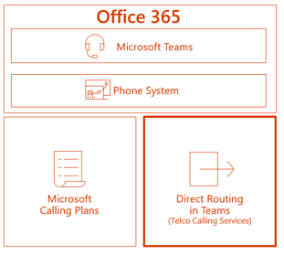Microsoft Teams Direct Routing Now Generally Available – dmunified