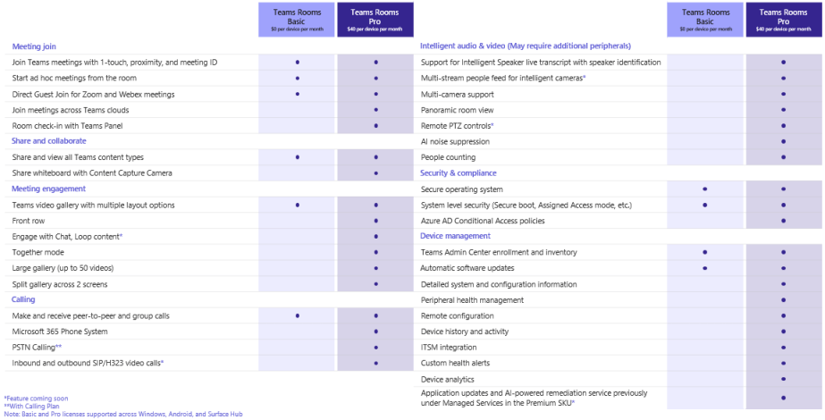 HUGE Changes to Microsoft Teams Meeting Room Licensing – Introducing ...