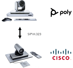 SIP & H.323 Calling with Microsoft Teams Rooms – dmunified