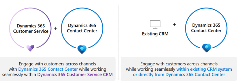 Why Teams Phone Extensibility for Dynamics 365 Contact Center & ISV ...