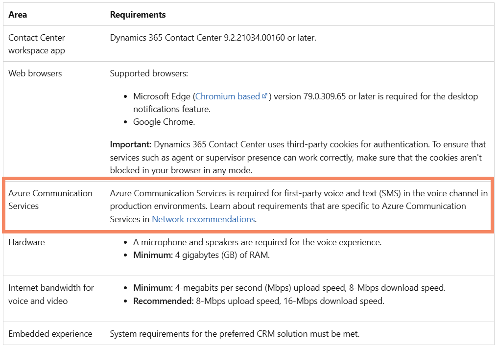 Why Teams Phone Extensibility for Dynamics 365 Contact Center & ISV ...
