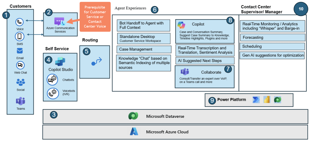 Why Teams Phone Extensibility for Dynamics 365 Contact Center & ISV ...