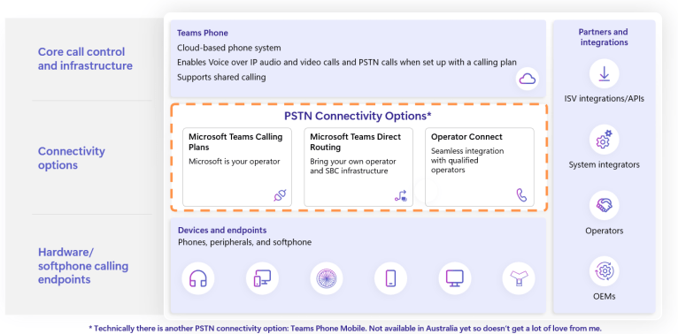 Why Teams Phone Extensibility for Dynamics 365 Contact Center & ISV ...
